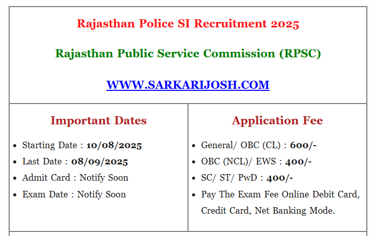 Rajasthan Police SI Online Form 2025 Notification for 1015 Posts