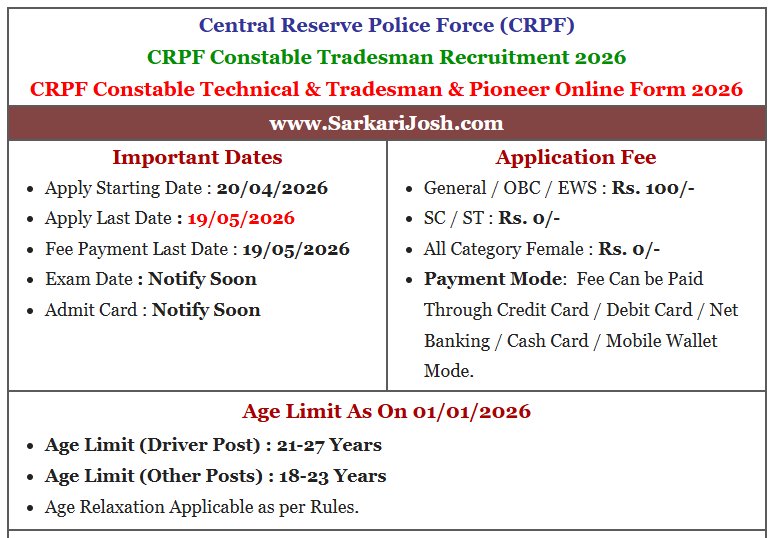 CRPF Constable Tradesman Recruitment 2026 Notification for 9175 Posts ...
