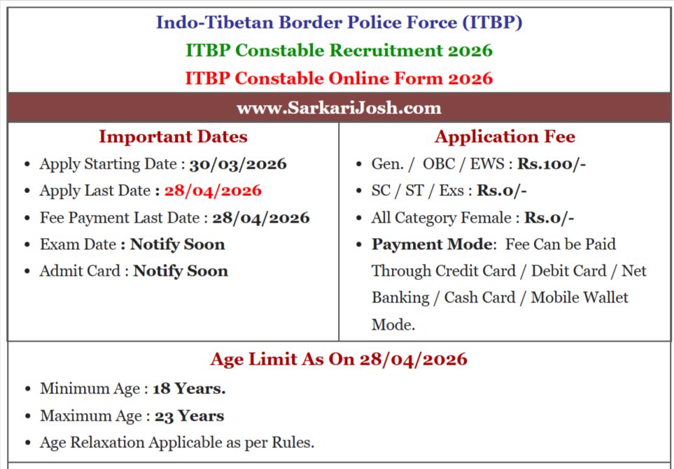ITBP Constable Recruitment 2026: Barber & Washerman Posts Out, Apply ...