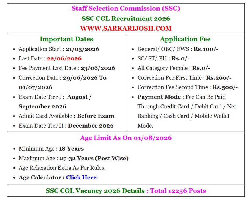 SSC CGL Recruitment 2026 Notification Out for 12256 Posts Eligibility ...