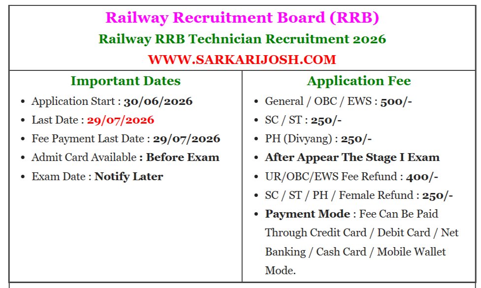 Railway RRB Technician Recruitment 2026 Apply Online for 6565 Post ...